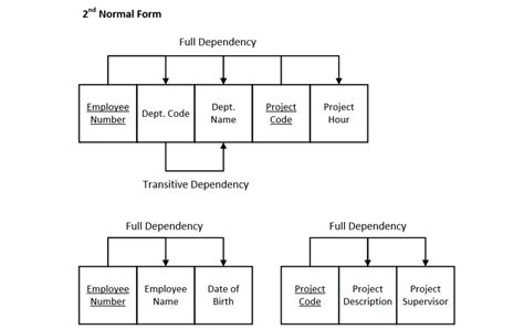 Solved I Need Some Help With Normalization Questions For Chegg