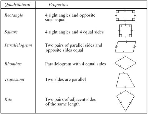 1 6 special quadrilaterals mr thompson