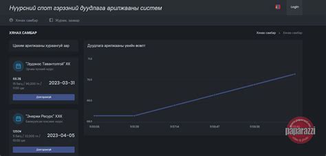 “ЭРДЭНЭС ТАВАНТОЛГОЙ” ХК 96 МЯНГАН ТОНН ЭРЧИМ ХҮЧНИЙ НҮҮРС БИРЖЭЭР АРИЛЖААЛЛАА