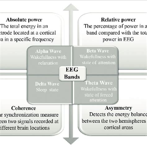 Frequency Domain Analysis Download Scientific Diagram
