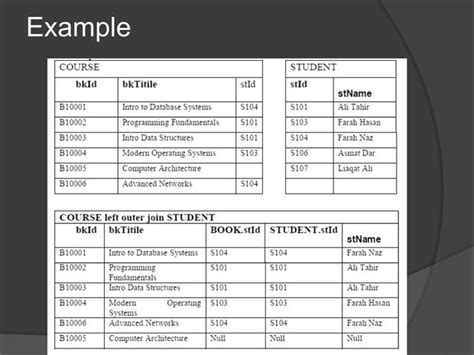 Relational Algebra Joins Pptx Databases Computer Software And Applications