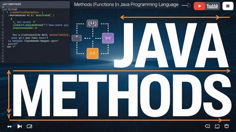 Java Functions Or Methods Functions Parameters And Return Types Java