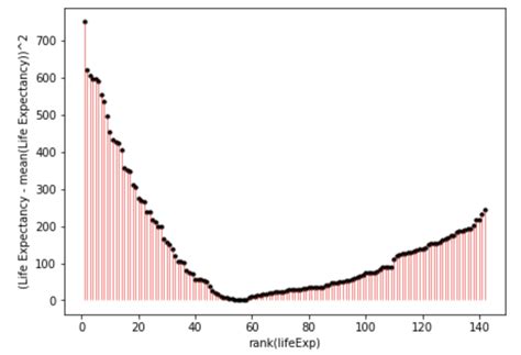 Just Another Statistics Textbook General Linear Models And Sum Of Squares R Python