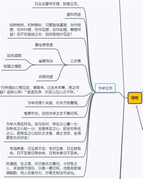 一张思维导图归纳阳明心学《传习录》 正数办公