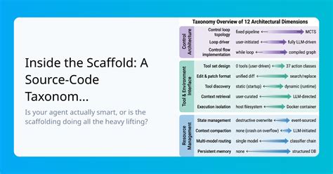 Inside The Scaffold A Source Code Taxonomy Of Coding Agent