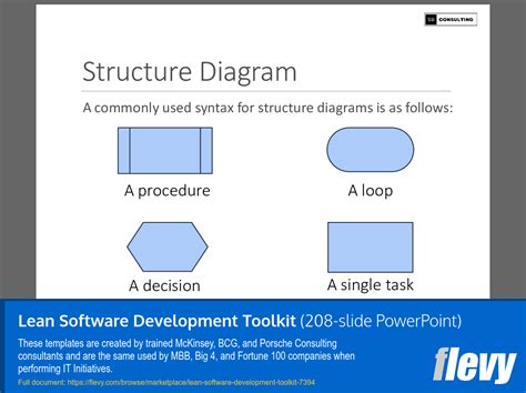 Lean Software Development Toolkit Ppt Slide Deck