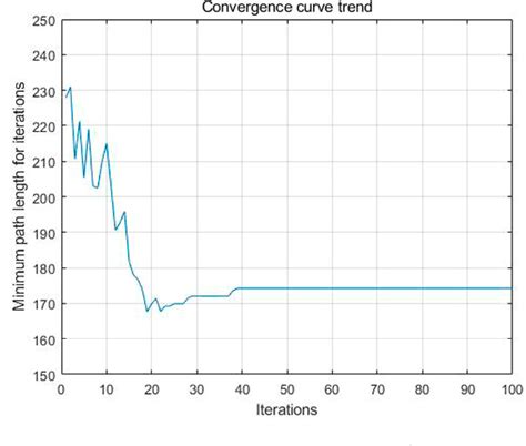 Figure 18 From Non Standard Map Robot Path Planning Approach Based On