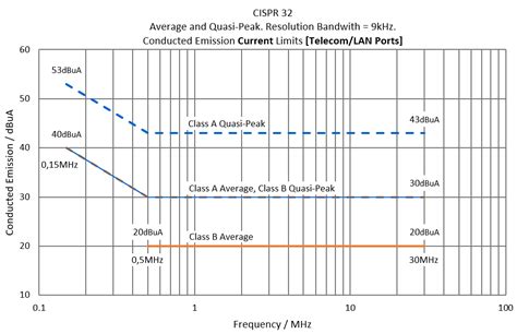 En Iec 55032 Multimedya Donanımlar İçin Emisyon Testi Emc Testi Femko En Iec 55032 Multimedya Donanımlar İçin Emisyon Testi Emc Testi Femko