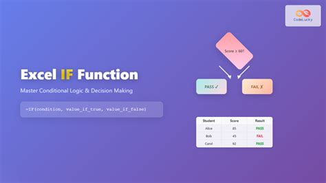 Excel Isnumber Function Complete Guide To Numeric Value Detection And