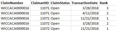 Powerbi How To Create Dynamic Ranking That Would Respond By Date