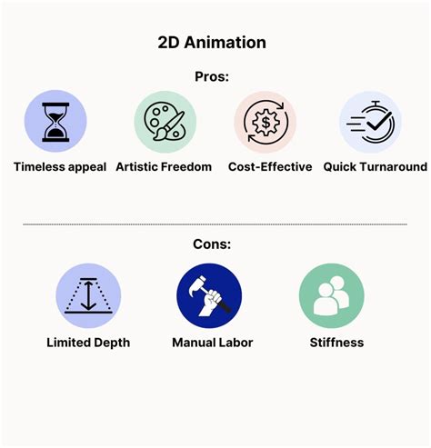 Exploring The Different Types Of Animation From 2d To 3d