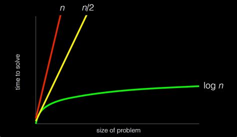 Peggys Learning Notes Cs50 Week 0 Scratch 課程筆記與作業