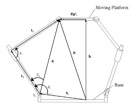 Architecture Design And Optimization Of An On The Fly Reconfigurable Parallel Robot Intechopen