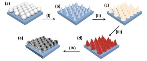Fabrication Of Ag Nanosheets Built Micronanostructured Arrays Via In Situ Conversion On Cu2o