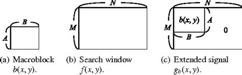 Figure 1 From A Parallel Implementation Method Of Fft Based Full Search Block Matching