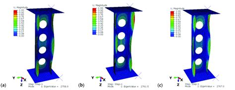 The Results From Convergence Test A Mesh Size Mm B Mesh Size Download Scientific