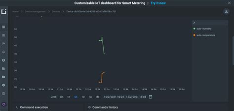 The Kaa Iot Platform Tutorial Excellarate