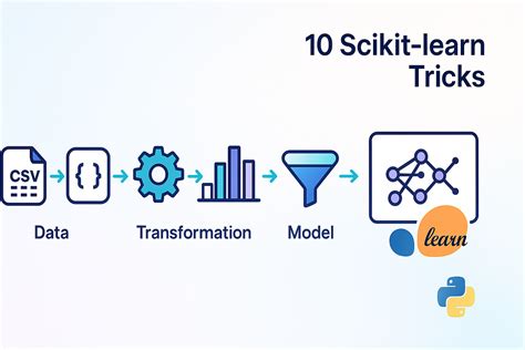 10 Scikit Learn Tricks Every Ml Engineer Should Know By Bhagya Rana