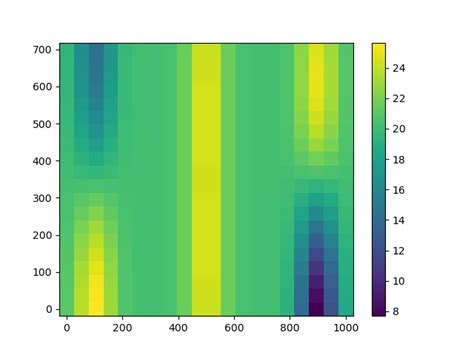Kriging With An Isotropic Covariance Function — Openturns 120 Documentation