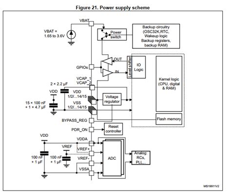 Solved What Might Happen If Gpio Pin Is Drived High Level