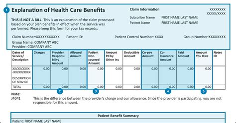 What Is An Explanation Of Benefits And What Does An Eob Statement Look Like