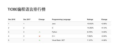 第一章：python基础知识和工作环境 知乎