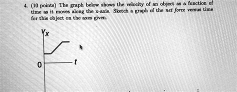 Solved 10 Points The Graph Below Shows The Velocity Of An Object 8