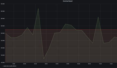 Help With Html Tile Specifically Embedding Grafana 📱 Mobile Apps Hubitat