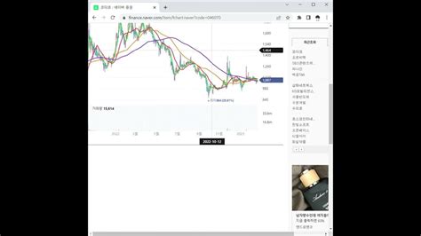 코다코 주가 전망 및 차트 분석 Youtube