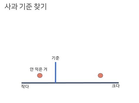 딥러닝 1일차 개념dmcconet