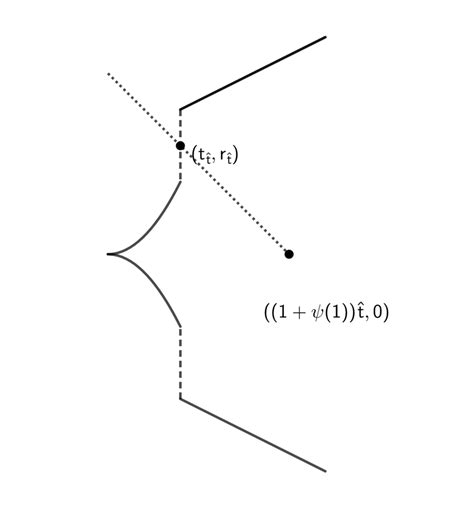 Bi Lipschitz Transformations Download Scientific Diagram
