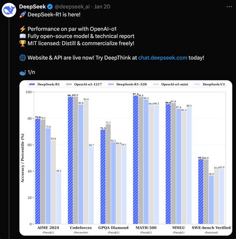 Deepseek And Qwen Two Chinese Ai Models That Are Pushing Openai To Release O3 Probably