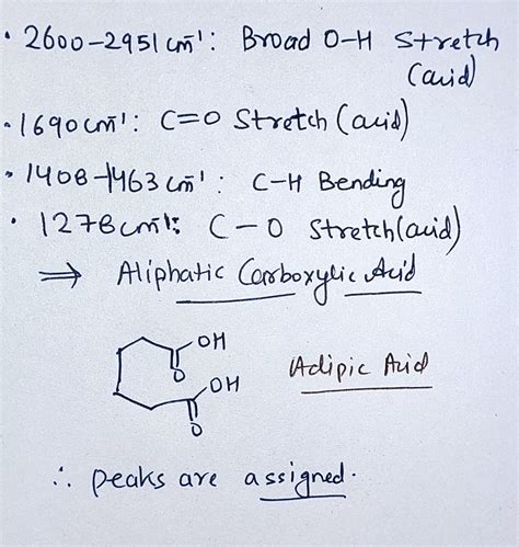 Solved How Do You Annotate This Ir Spectrum Folly Vision Center Ir