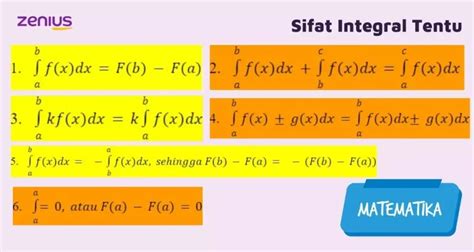 Mengenal Konsep Integral Jenis Teknik Penyelesaian Dan Contoh Soal