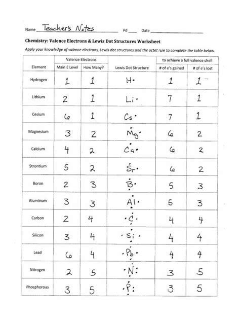 Lewis Structure Practice Worksheet Lewis Dot Diagrams Chemistry Handout Answers Diagram Base