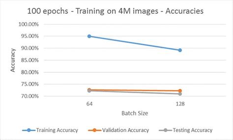 TensorFlow Optimizations From Intel Diagram