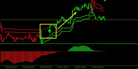 Powerful Mt5 System That Trades Volatility Indices And Currencies Tech Wiz