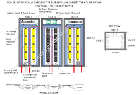 Oil And Gas Engineering Marshalling Cabinet Or Marshalling Panel