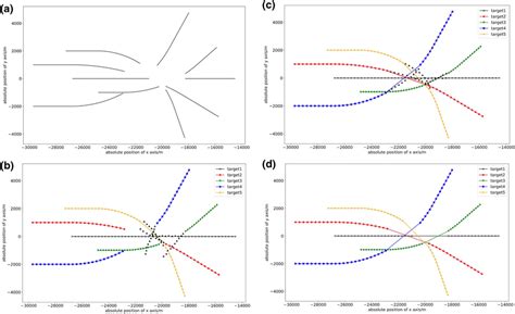 Association Results Of Traditional Track Segment Association Tsa