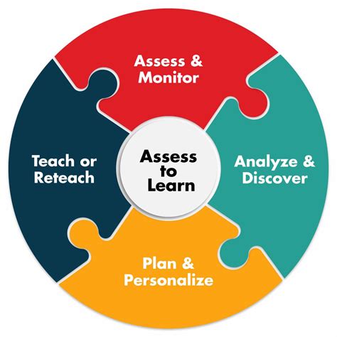 Program Walkthrough Engage With Literature And Content Vista Higher