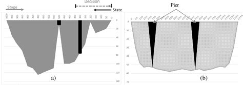 Figure 2 From Planar Truss Bridge Optimization By Dynamic Programming And Linear Programming
