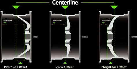 The What Why And How Of Wheel Offset Suspension Setups
