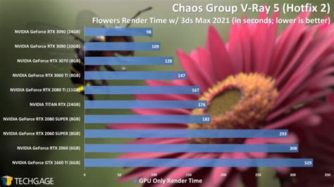 NVIDIA Turing Ampere CUDA OptiX Rendering Performance Techgage