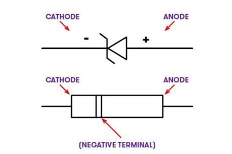 Zener Diode Symbol Diode Circuit Symbol Diode Circuit Symbol In