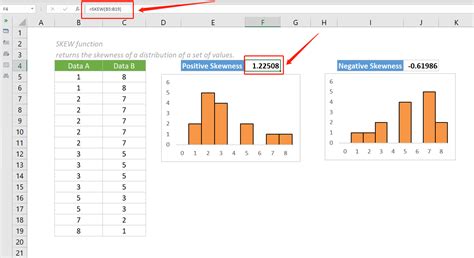 Excel SKEW Function