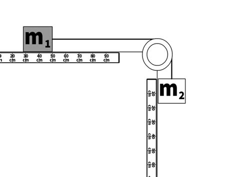 Modified Atwood Machines Stickman Physics