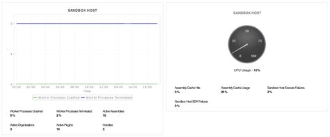 Microsoft Dynamics CRM Monitoring