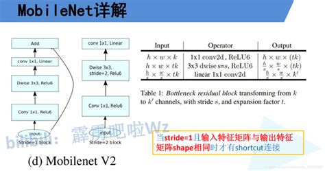 Pytorch Mobilenet V Cnn
