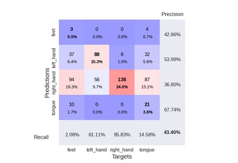 Cropped Decoding On Bcic Iv 2a Dataset — Braindecode 07 Documentation