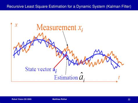 Ppt Robot Vision Lesson Object Tracking And Visual Servoing Matthias R Ther Powerpoint